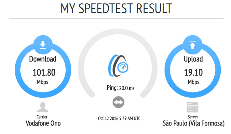 Los mejores tests de velocidad para medir tu conexión
