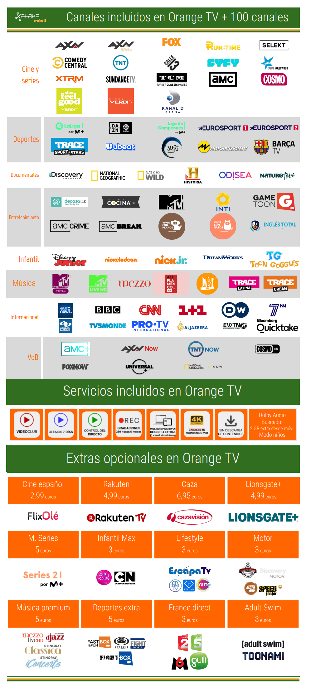 Canales de Orange TV: listado completo y todas las ventajas que aporta ...