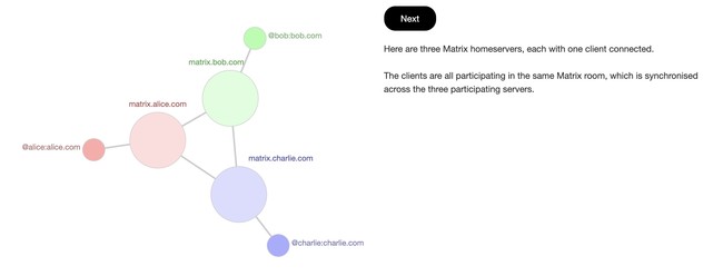 Matrix es un estándar open source que permitirá nuevas aplicaciones de ...