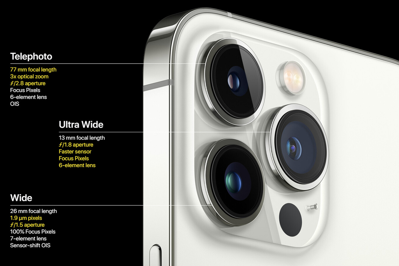 iPhone 13 Pro y 13 Pro Max: desplazamiento de sensor, píxeles más ...