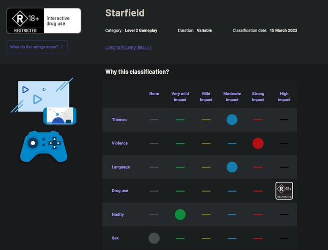 En Australia Ya Han Clasificado A Starfield Y Eso Nos Dice Bastante