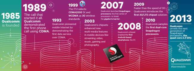 Qualcomm, historia de un pionero de la tecnología móvil (y II)