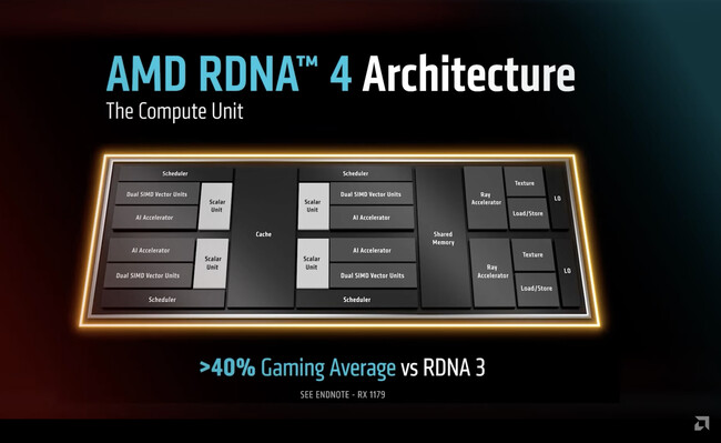 Las Radeon RX 9000 de AMD están listas. Y llegan decididas a pelear de ...