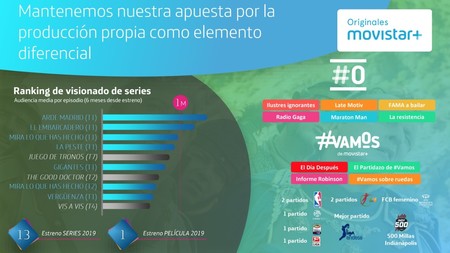 Movistar+ se podrá contratar sin ser cliente: streaming de series y ...