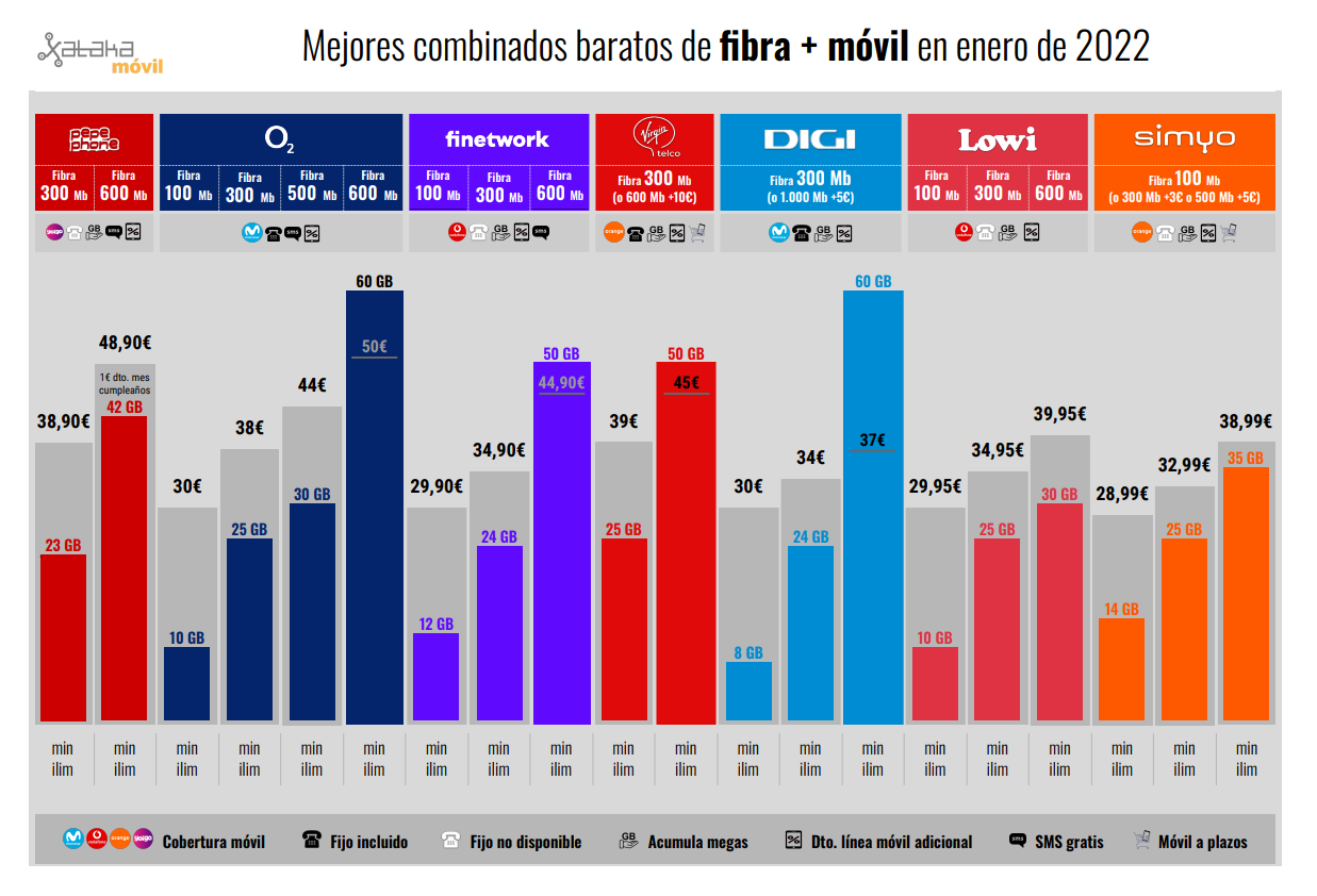 Las mejores tarifas de internet para teletrabajar: precios para ...