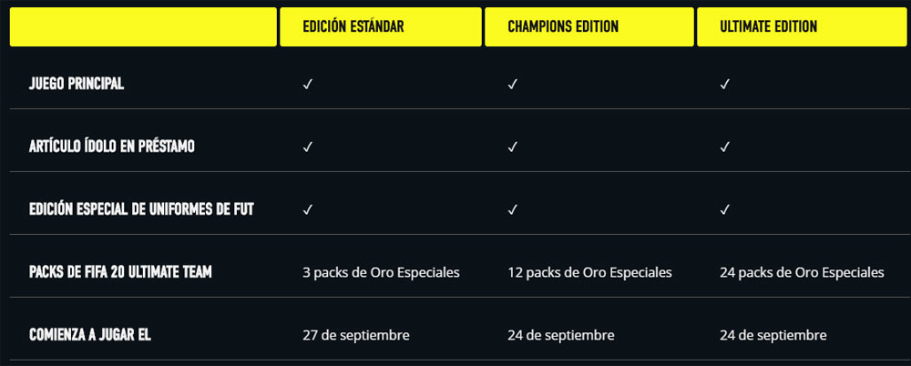 Lanzamiento y demo de 'FIFA 20': qué tiene, a qué plataformas llega y ...