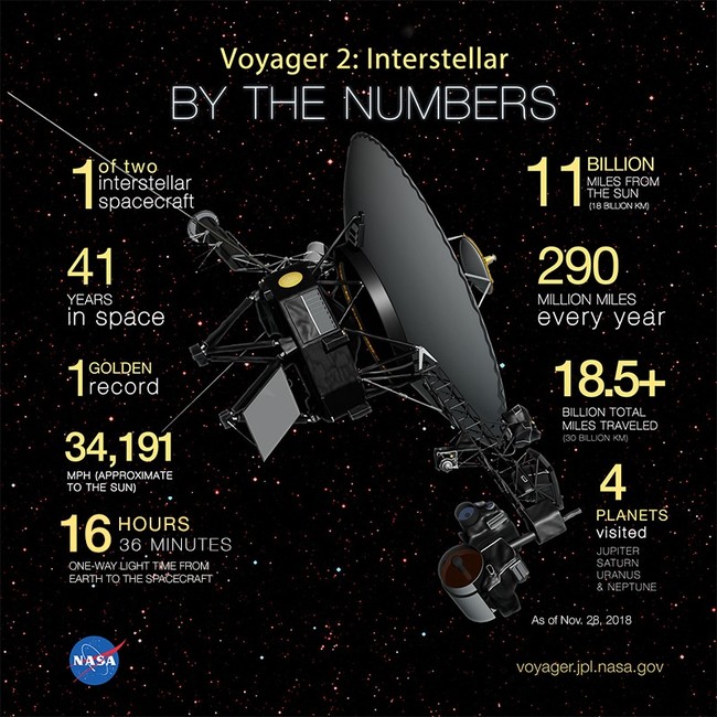La Voyager 2 logra la hazaña al adentrarse en el espacio interestelar ...
