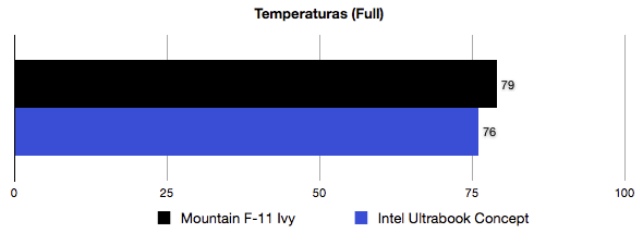 Intel Ultrabook Reference Design, análisis