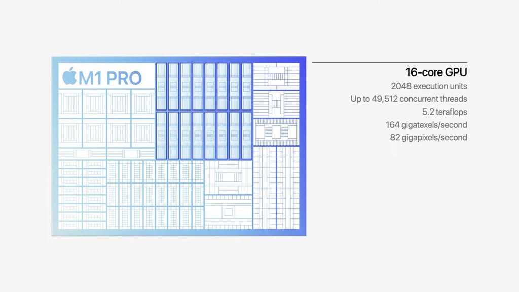 Por qué los M1 Pro y M1 Max son los primeros SoC profesionales de Apple