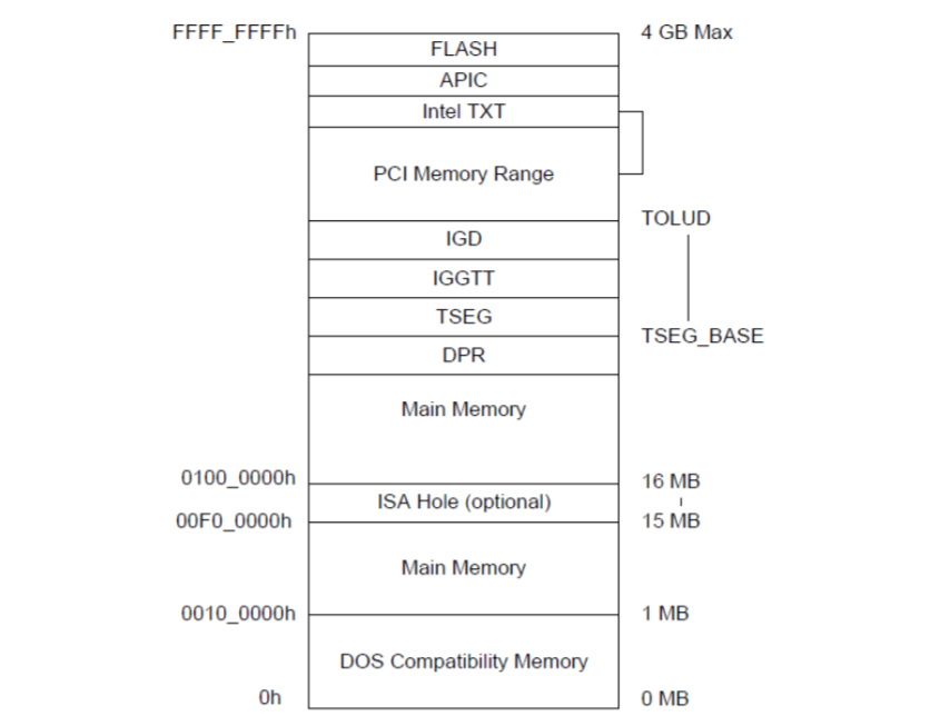 Cuando la frontera en el mundo de la informática eran los 640K