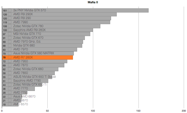 AMD R7 260X, análisis. Review con características, precio y ...