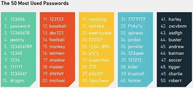 Estas son las 50 contraseñas más comunes de internet: de "qwerty" a "dragon", pasando por ...