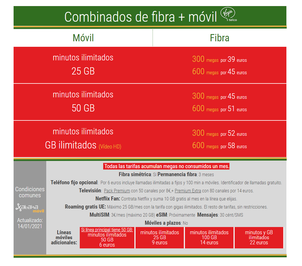 Virgin telco Family, nuevo combinado de fibra y móvil por 45 euros y ...