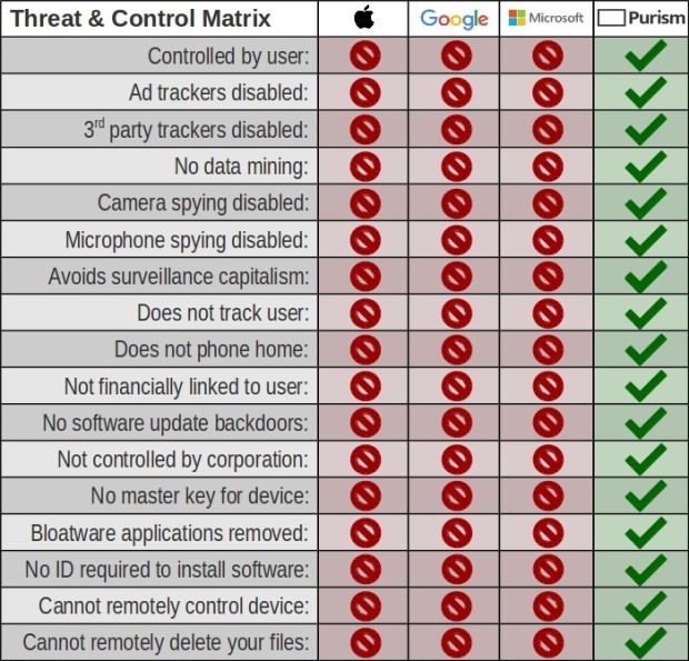El Librem 11 es un tablet convertible que quiere proteger tu libertad y ...