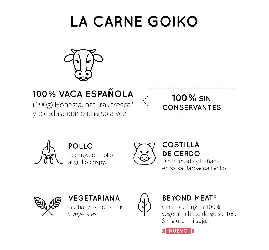 La 'carne vegana' sigue imparable: Goiko Grill suma la hamburguesa ...