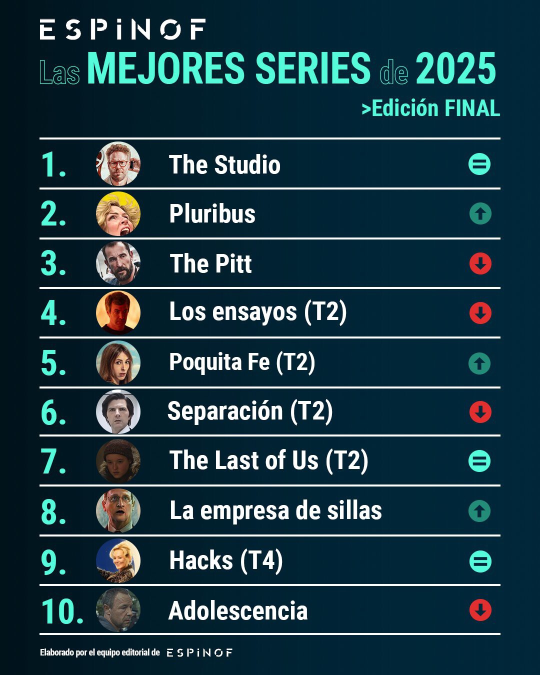 Las 29 mejores series de 2025