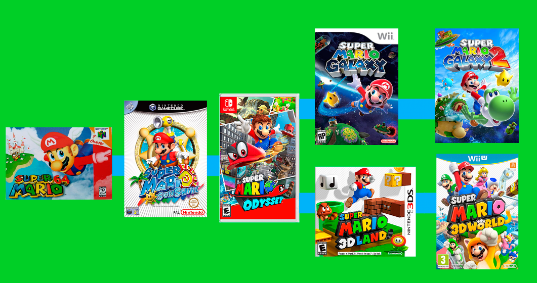 Por dónde debo empezar si quiero jugar a Mario Bros.