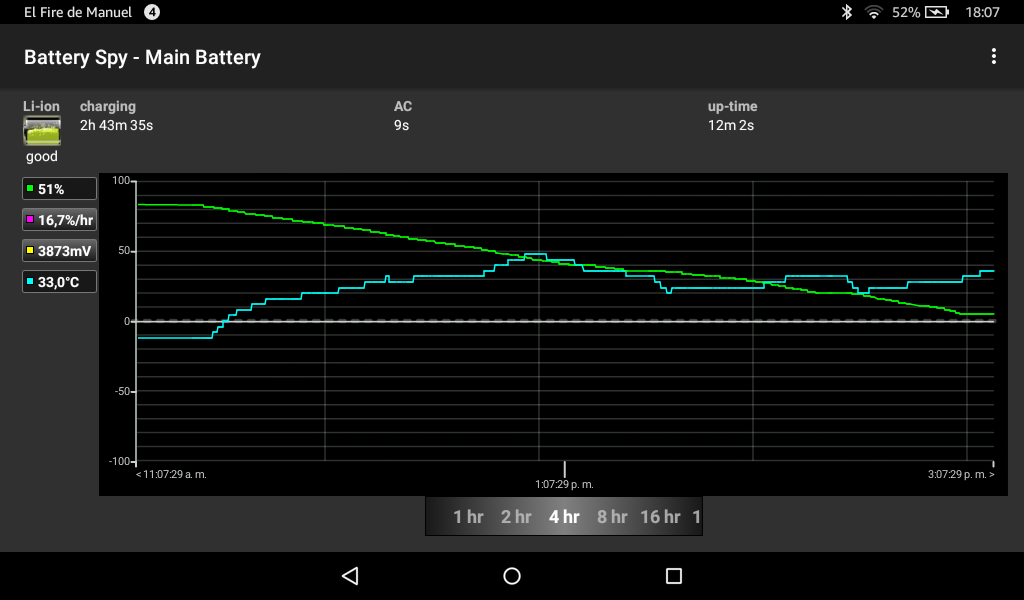 Amazon Fire (5ª Gen), análisis: Amazon va a por todas con su tablet de ...