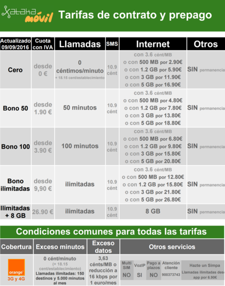 República Móvil da un salto de calidad: llega el 4G y las llamadas ...