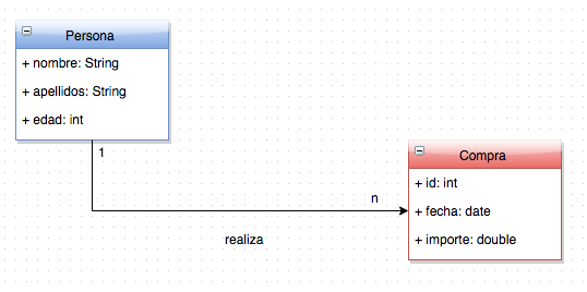 Diagramas con Draw.IO