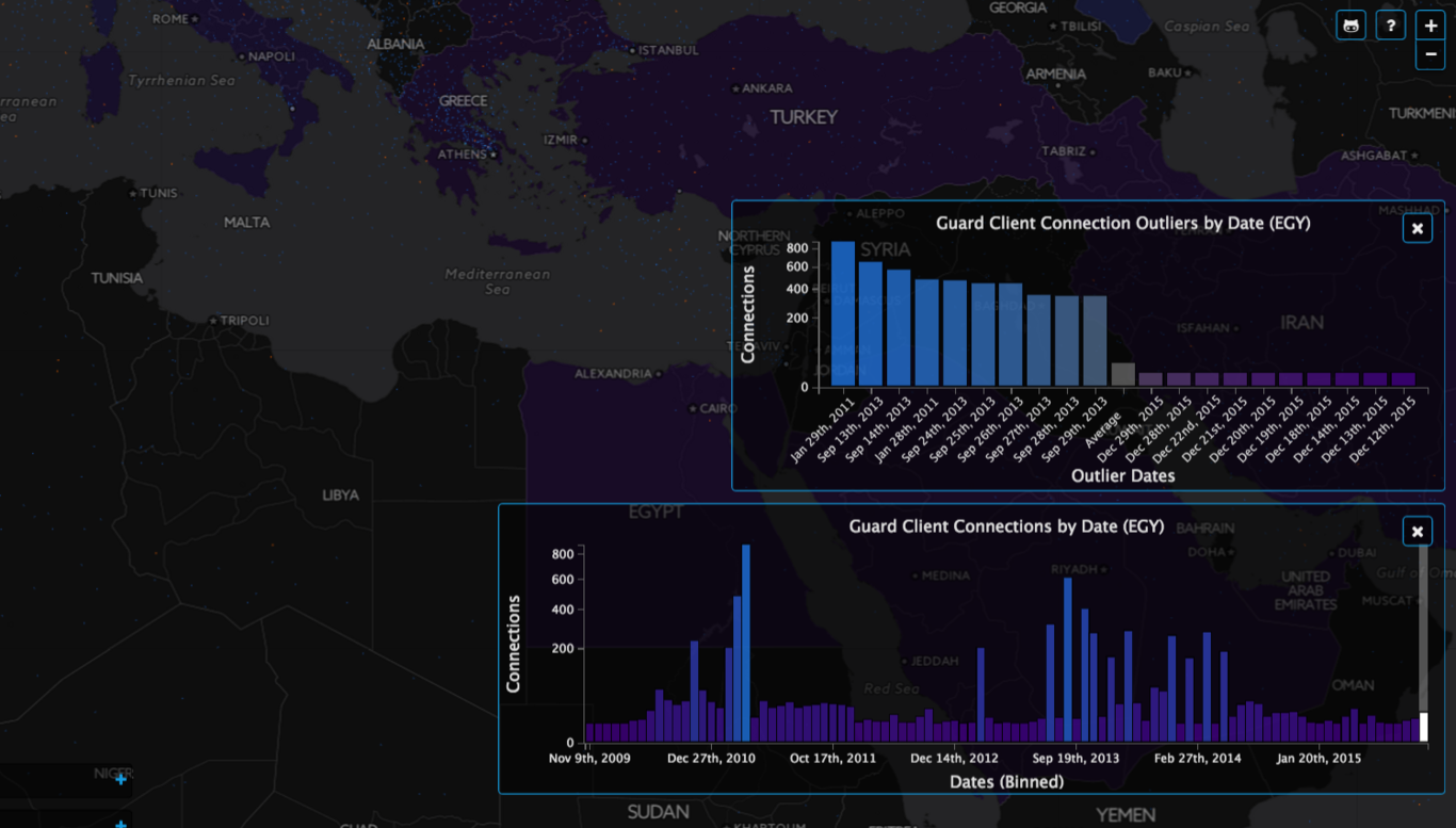 TorFlow: así se mapea el tráfico de la red Tor