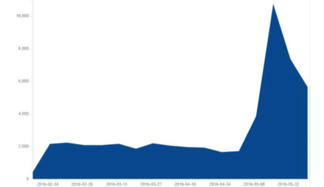 85 millones de infectados y 10.000 dólares al día: así son las cifras ...
