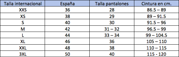 Guía de tallas: como calcularlas fácilmente