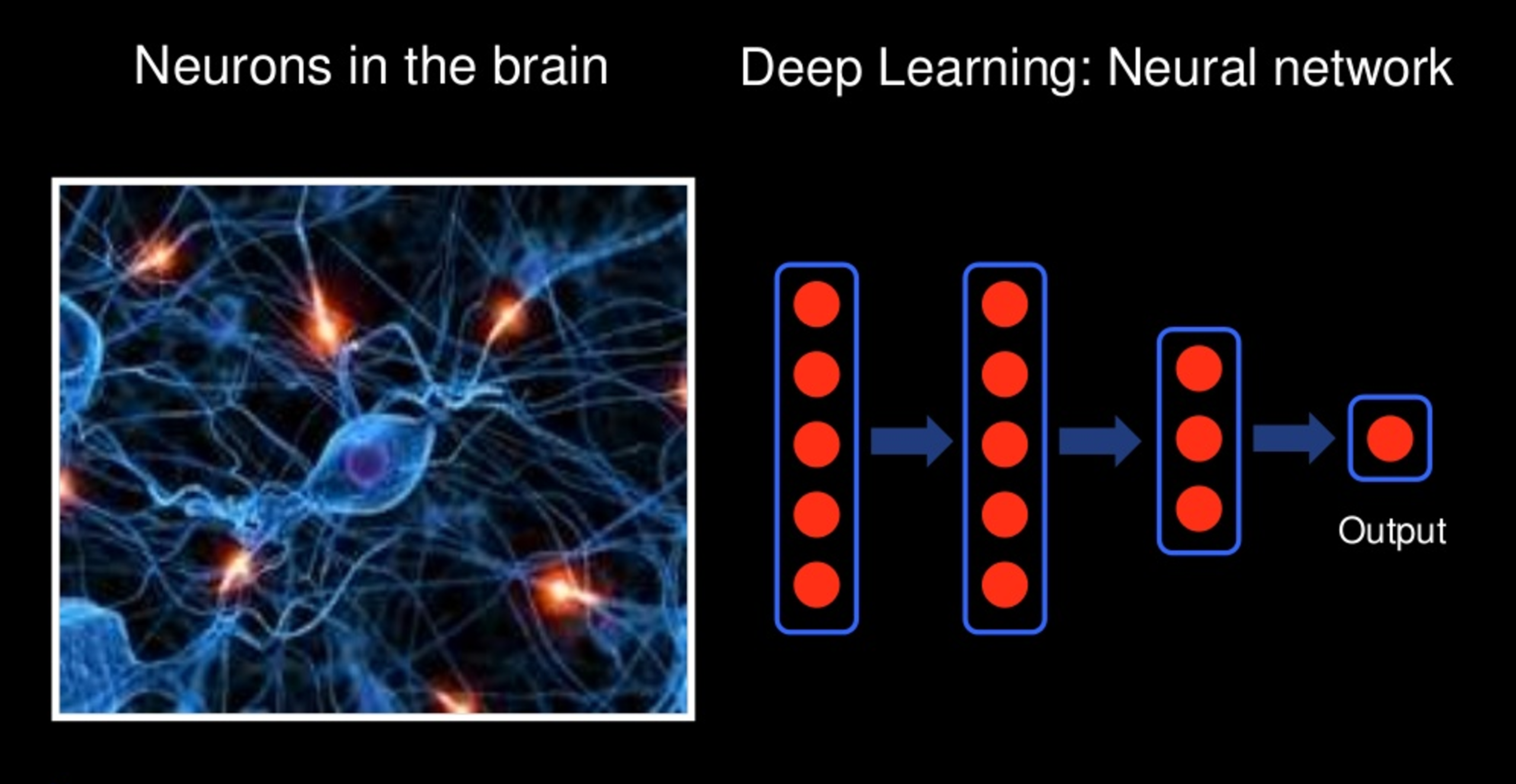 Machine Learning y Deep Learning: cómo entender las claves del presente ...