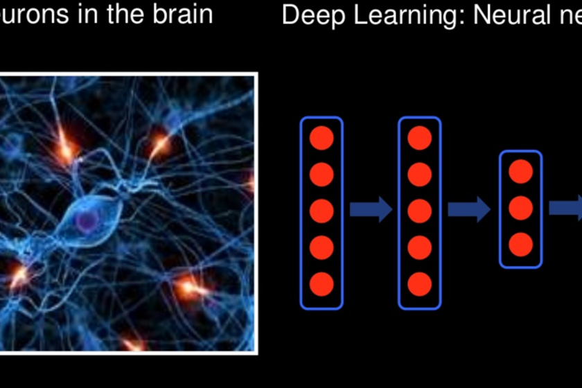 Machine Learning y Deep Learning: cómo entender las claves del presente ...