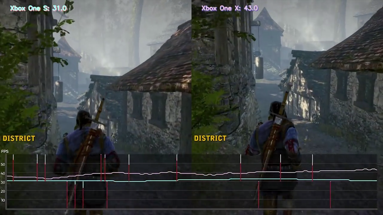 Xbox One X: así mejora el aspecto de Crackdown, The Witcher 2 o Forza ...