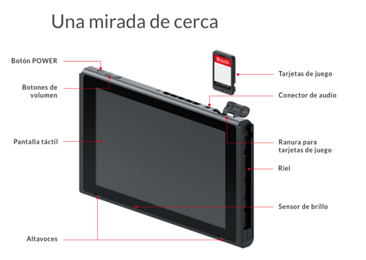 Switch, todos los detalles que necesitas conocer de la nueva consola de ...