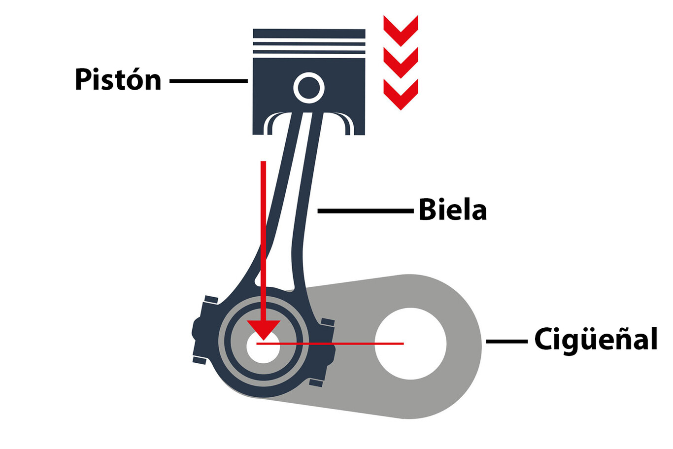 Qué es el par motor de un coche y qué función cumple