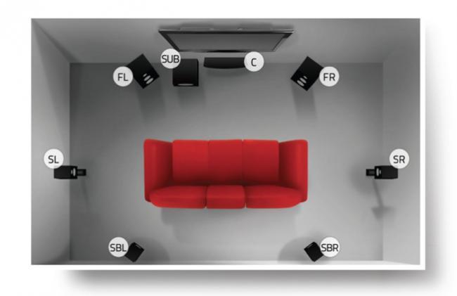 Dos razones de peso para preferir el sonido 5.1 al 7.1