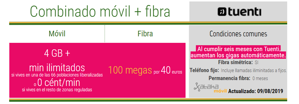 Tarifas móviles de tarjeta y contrato Tuenti: Todas las ofertas en 2021