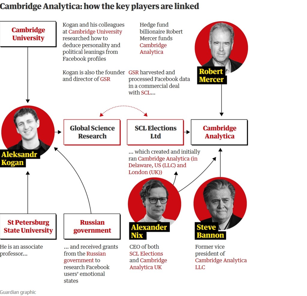 El escándalo de Cambridge Analytica resume todo lo que está ...