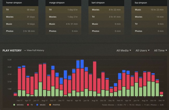 Plex Pass: qué es y cómo se le puede sacar partido