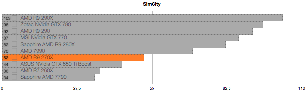 AMD R9 270X, análisis. Review con características, precio y ...