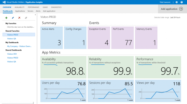 Microsoft lanza Visual Studio Online y se asocia con Xamarin