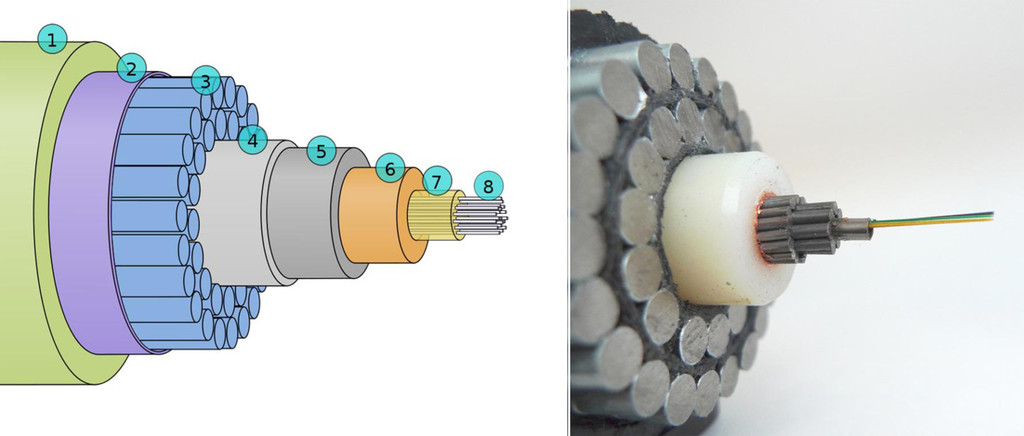 Tecnología en Gestión de Redes de Datos: Fibra Optica submarina.