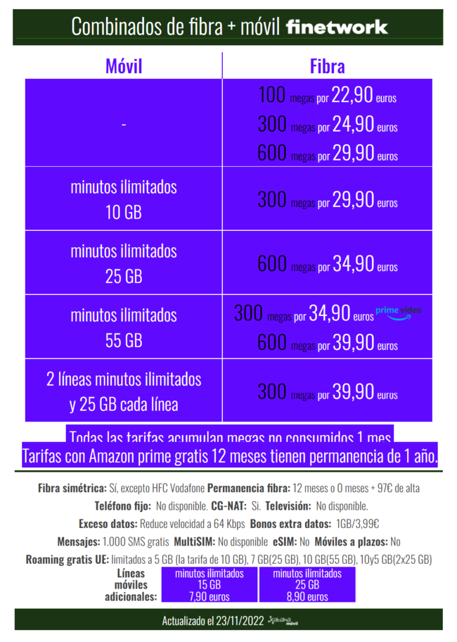 Finetwork sube el precio de sus tarifas más baratas, sin mejoras ...