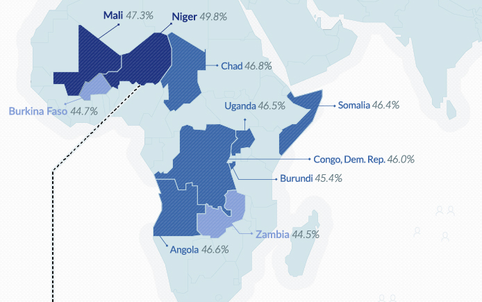 Los países con la población más joven y más envejecida del mundo ...