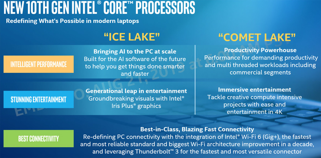Intel Core 10ª Gen «Comet Lake»: así son los procesadores con los que ...