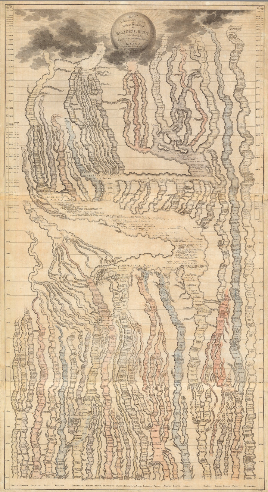 "The current of time": the 1803 map that aspired to summarize the ...