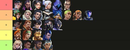 Agentes de Valorant (2025) Tier List, tipos, habilidades y mejores ...