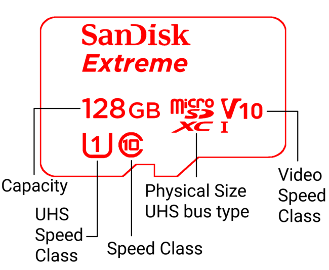 Cómo escoger la mejor microSD para que tu móvil vuele