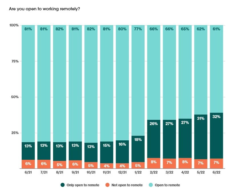 Las empresas que no ofrezcan teletrabajo ya saben a qué atenerse: un 25 ...