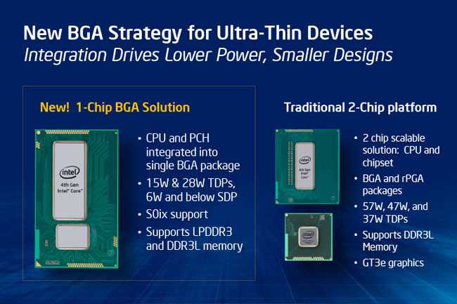 Intel Core 'Haswell', toda la información