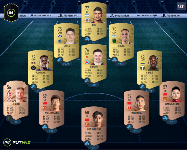 Completa El Sbc Desafío Del Fgs En Fifa 23 Con La Solución Barata