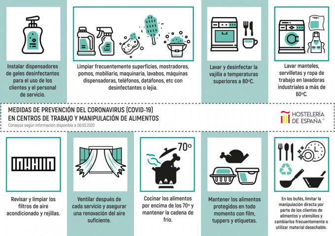 ¿Podemos ir a bares y restaurantes sin miedo al coronavirus? La ...