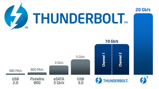 Thunderbolt duplicará su velocidad en 2014